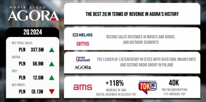 Agora S.A. - Polska grupa rozrywkowo-medialna
